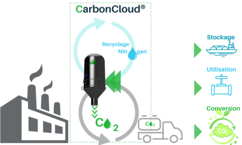 Our CCUS CarbonCloud® technology | Revcoo